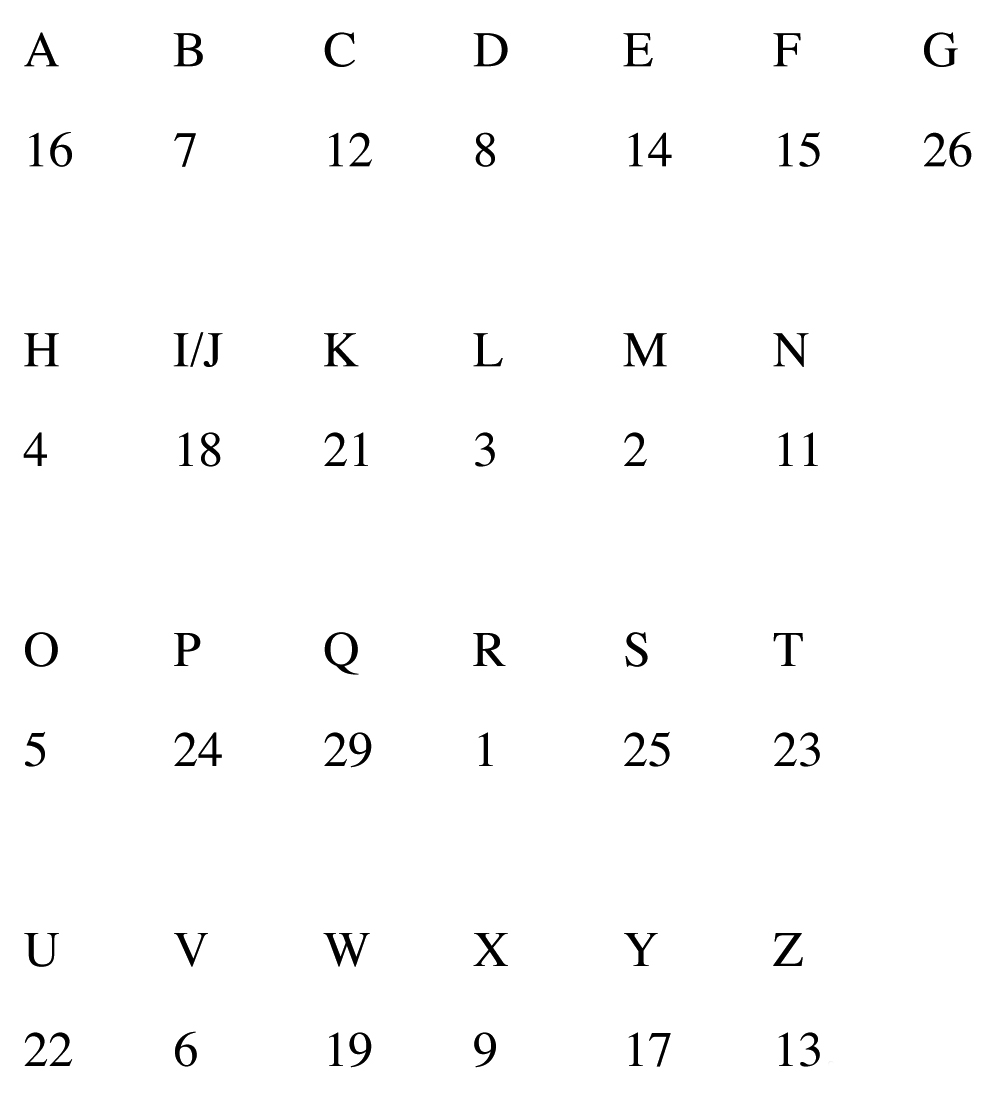 Decoding British Ciphers Used In The South 1780 81 Journal Of The 