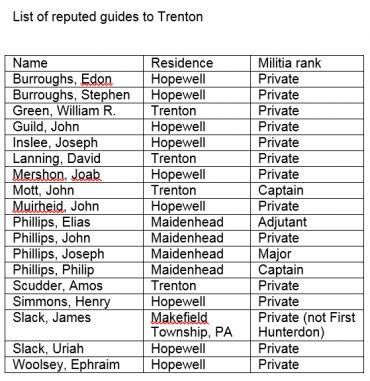 Guiding Washington to Trenton - Journal of the American Revolution