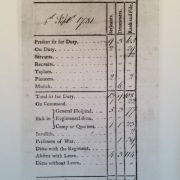 Military Paperwork: The Morning Report - Journal of the American Revolution
