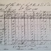 Military Paperwork: The Morning Report - Journal of the American Revolution