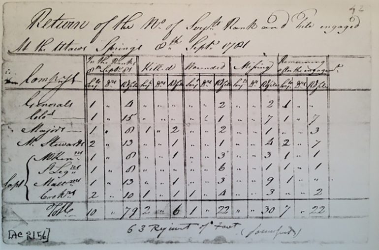 Military Paperwork: The Morning Report - Journal of the American Revolution