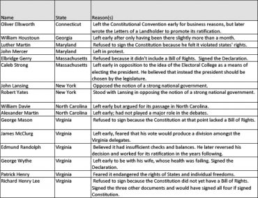 Analyzing the Founders: A Closer Look at the Signers of Four Founding ...