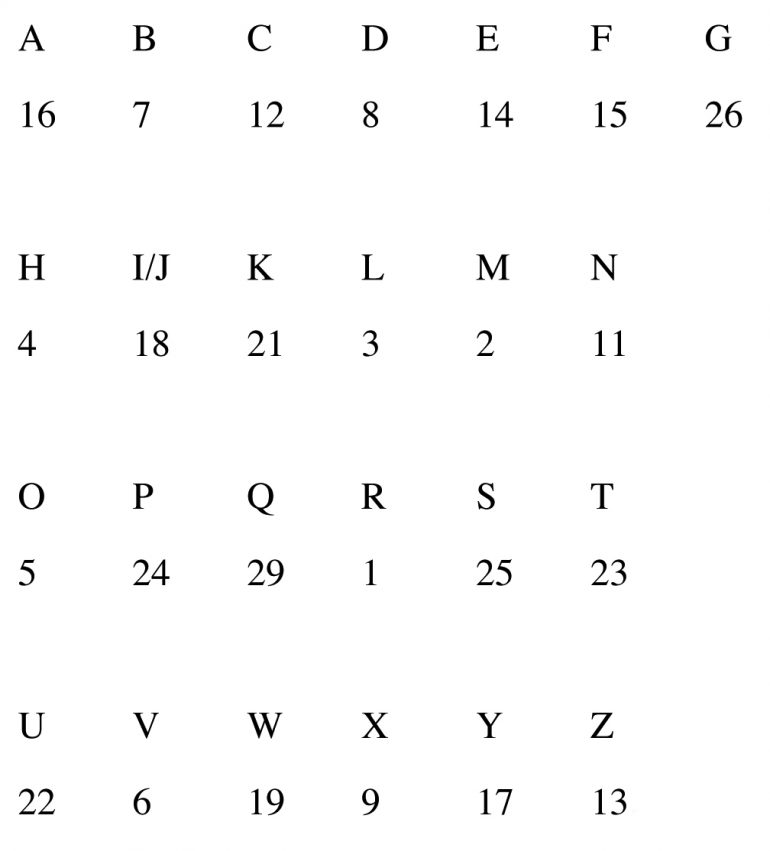 Decoding British ciphers used in the South, 1780-81 - Journal of the ...
