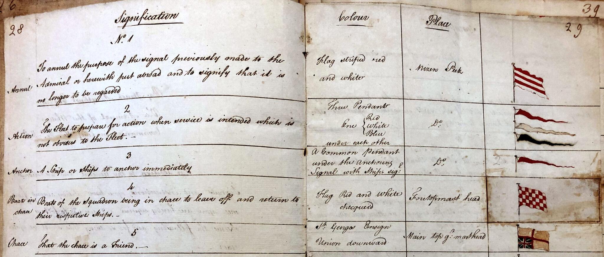 The British Naval Signals Missions of 1781 - Journal of the American ...