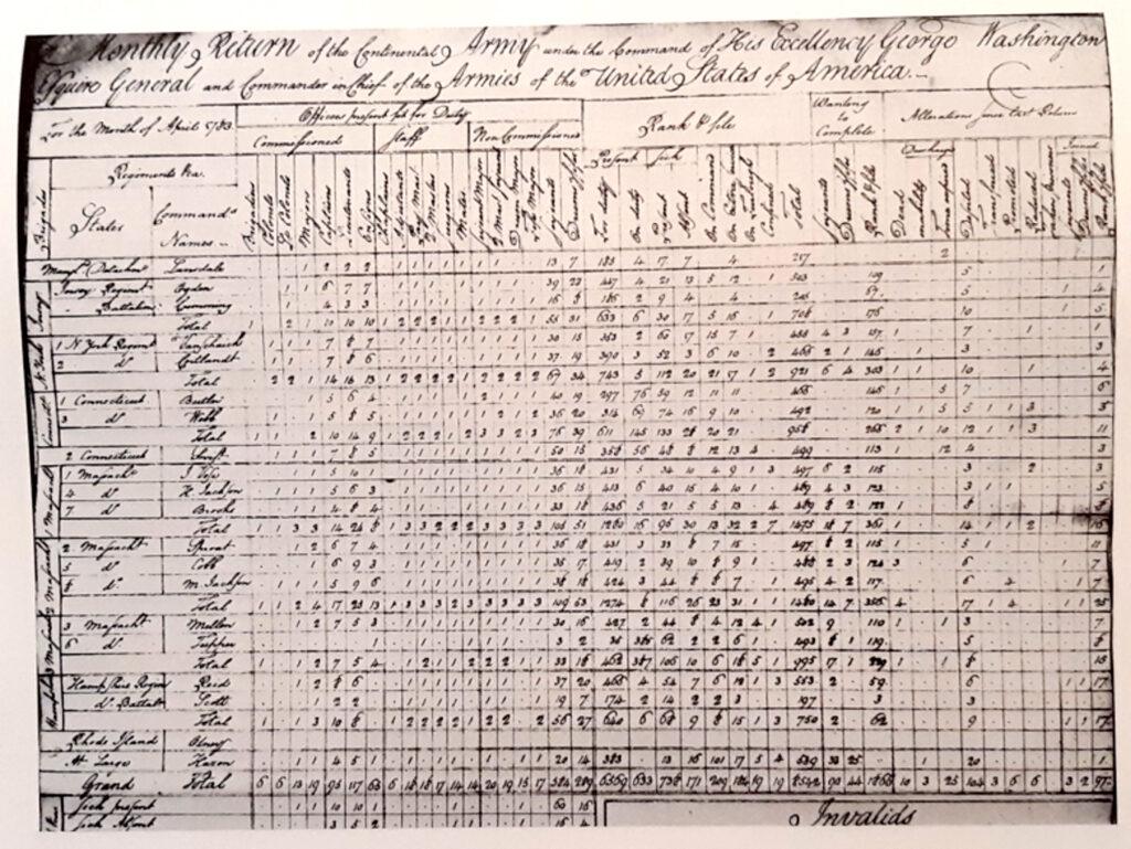 "The Predicament We Are In": How Paperwork Saved the Continental Army ...
