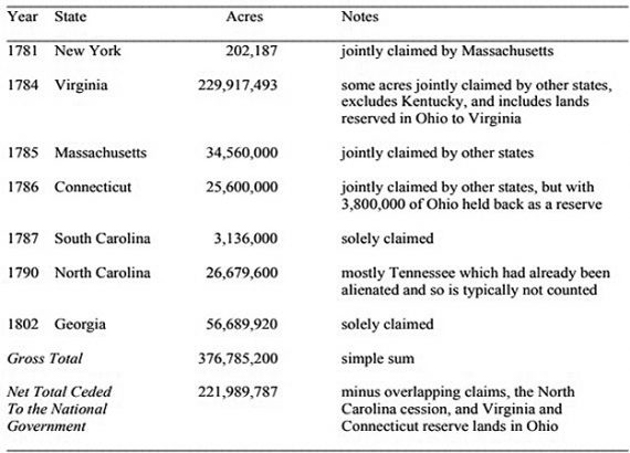 The Articles of Confederation and Western Expansion - Journal of the ...