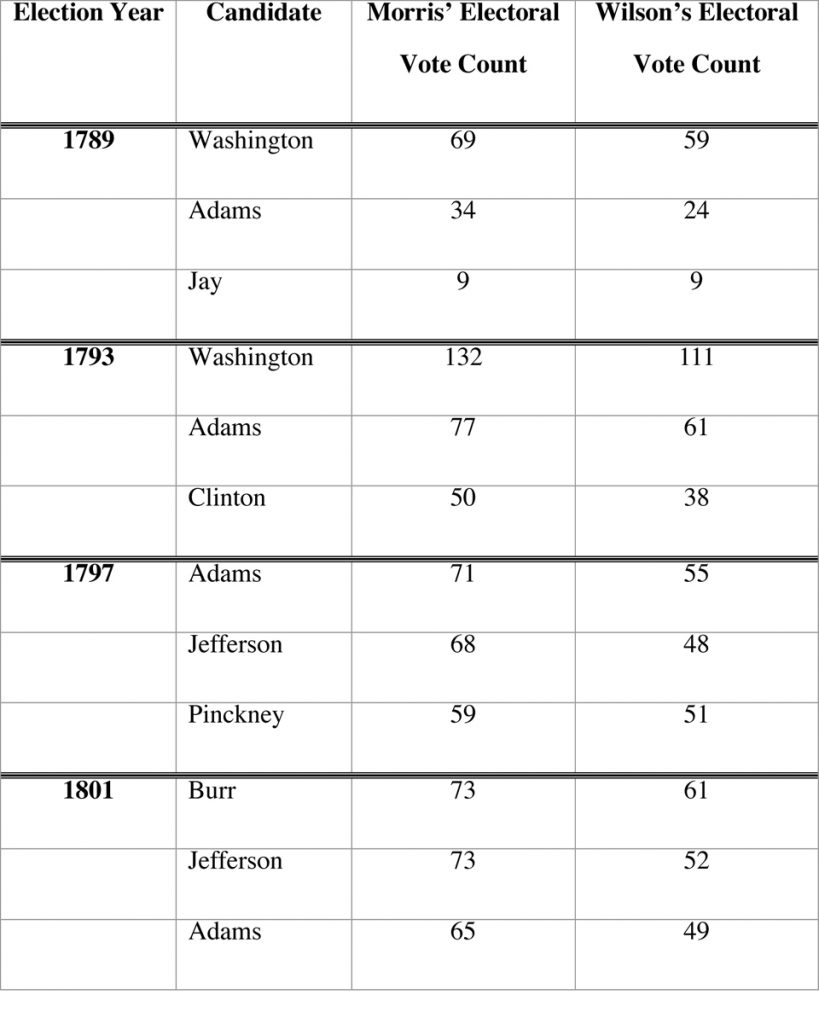 Early Presidential Elections: The Questionable Use of Electors to ...