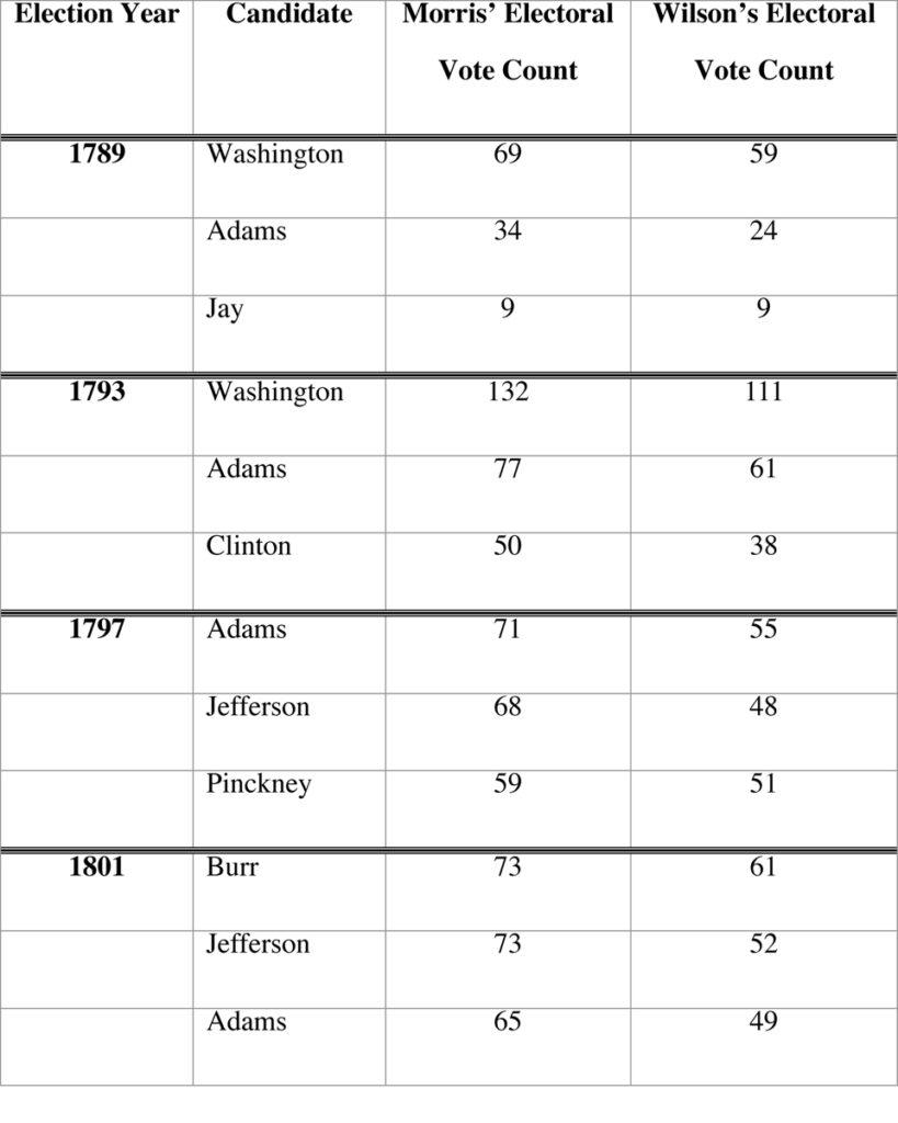 Election-Table - Journal of the American Revolution